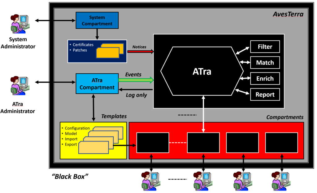 ATra® Overview | Office of the Senior Vice President for Research ...